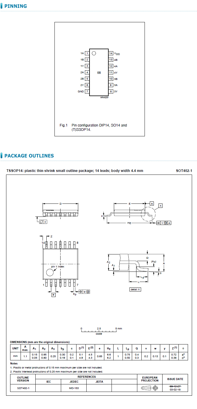 74HCT08PW(TSSOP14) / 디바이스마트