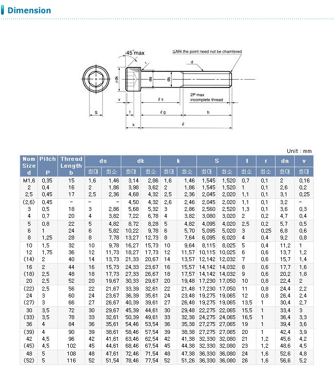 유두머리 렌치볼트 (SUS) 머신스크류 M6*30 / 디바이스마트
