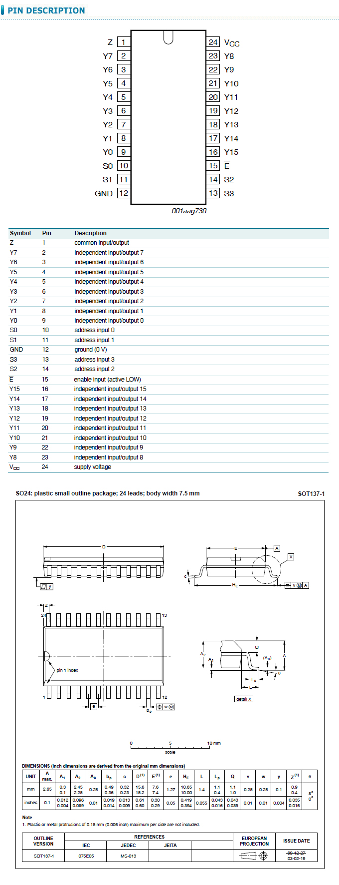 74HCT4067D(SO24) / 디바이스마트