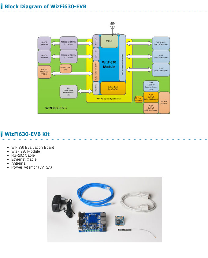 WIZFi630-EVB / 디바이스마트