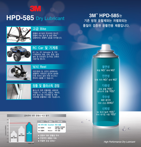3M 건성윤활제 HPD-585 / 디바이스마트