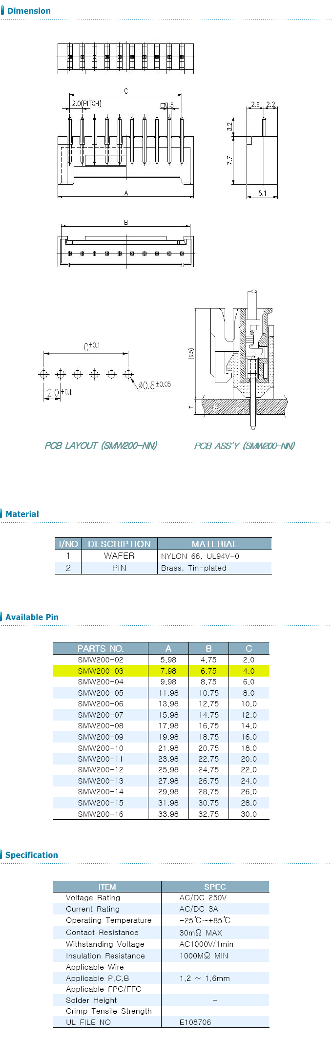 SMW200-03 / 디바이스마트