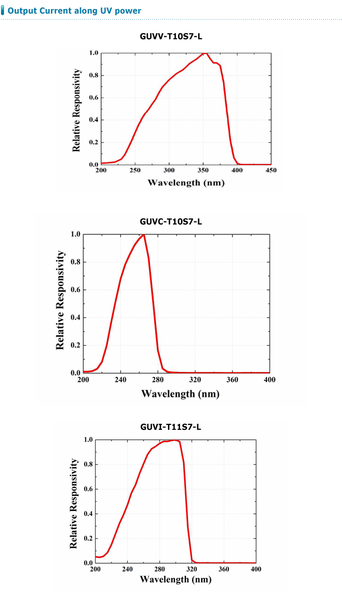 UV Radiometer 7.0(GUVC-T10S7-L) / 디바이스마트