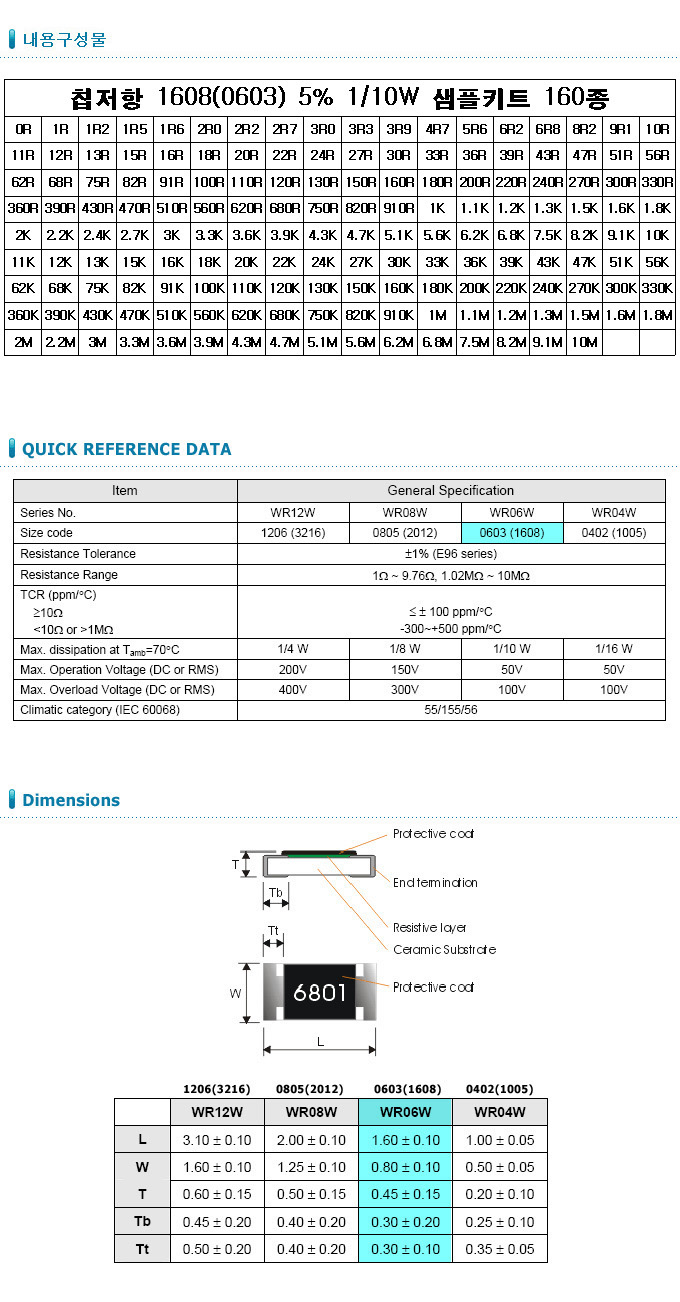 NT-칩저항 키트 1608사이즈 (J급) 160종 키트 / 디바이스마트