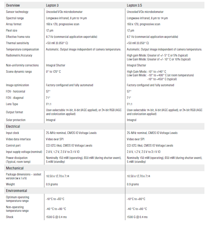 Lepton 3.5 (160x120, 픽셀별 온도출력) / 디바이스마트