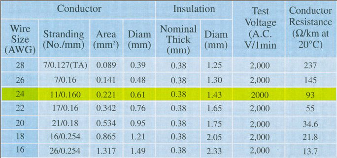 UL1007-24AWG(0.22sq) / 디바이스마트
