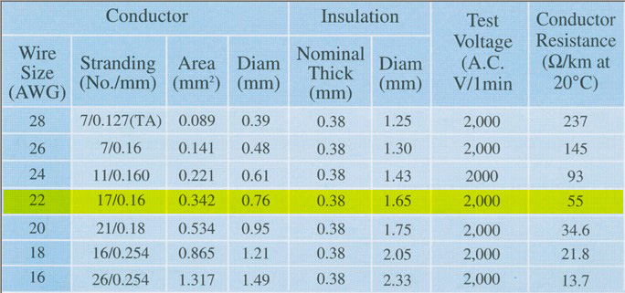 UL1007-22AWG(0.34sq) / 디바이스마트