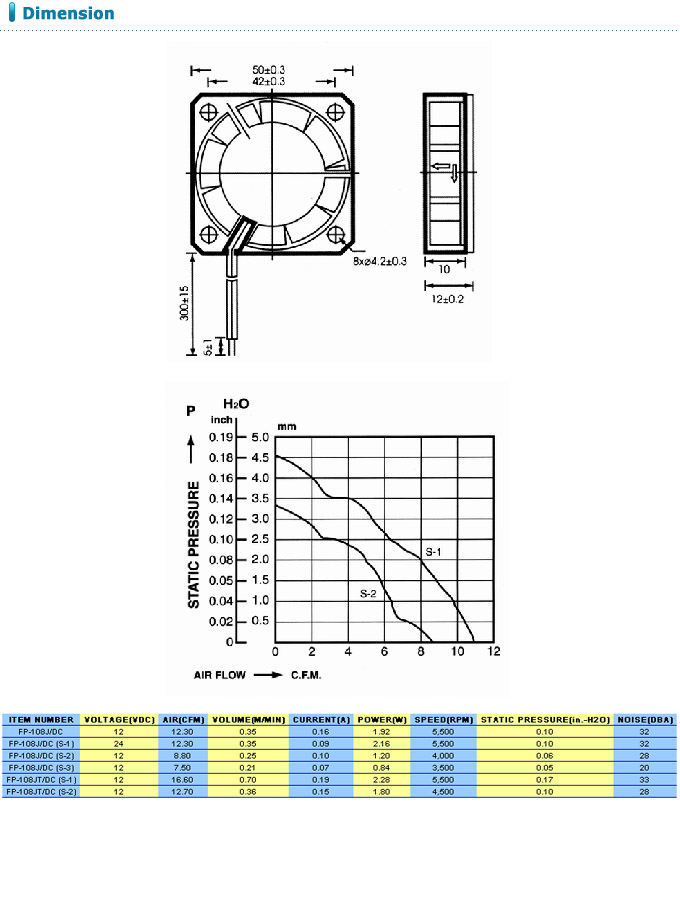 FP-108J/12V-팬모터 / 디바이스마트
