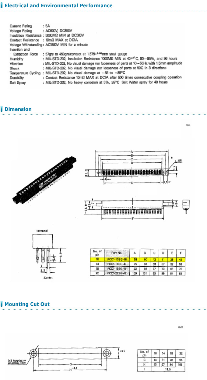 PCC1-10SG-4E / 디바이스마트