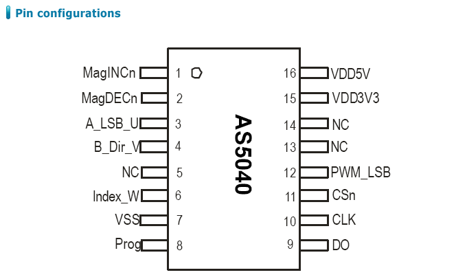 AS5040-Z / 디바이스마트