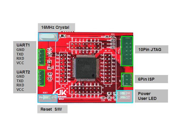 ATMEGA128 5V Rabbit 코어모듈 / 디바이스마트