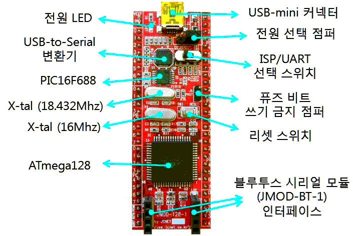 ATmega128 AVR 기본 모듈 : JMOD-128-1 / 디바이스마트