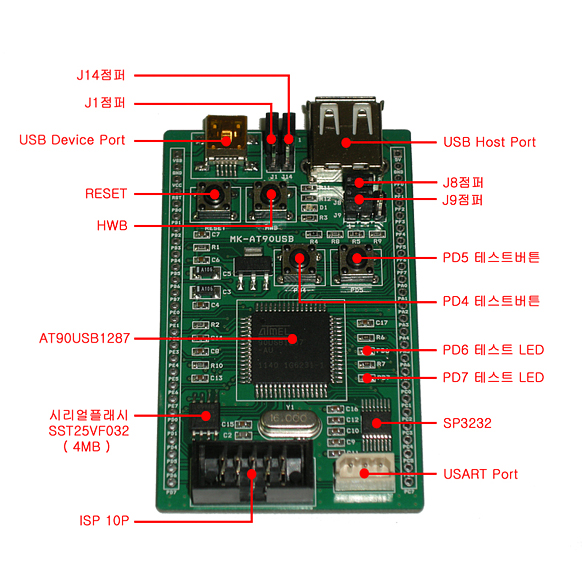 MK-AT90USB / 디바이스마트