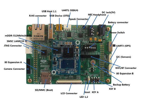 Mango24R2 Main Board [ARM926EJ-S S3C2450 EVB] / 디바이스마트