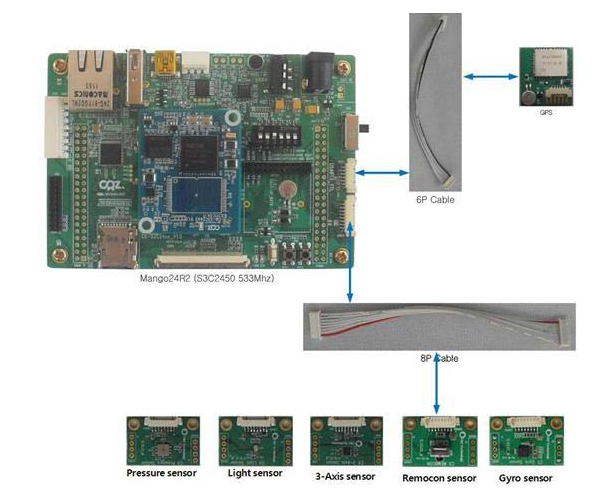 IR 리모콘 모듈 [IR Remocon Sensor Module ] / 디바이스마트