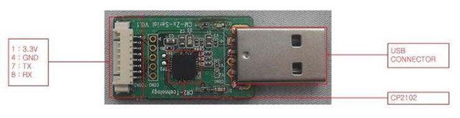 Zigbee Middle Package [Zigbee Module CC2530] / 디바이스마트