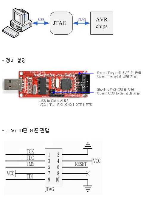 AVR JTAG ICE500 USB / 디바이스마트