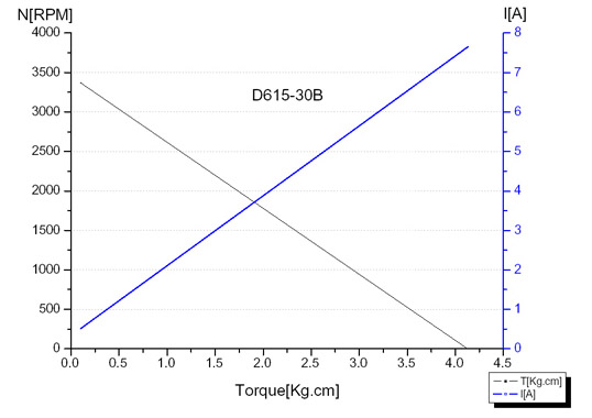 D640 / 디바이스마트