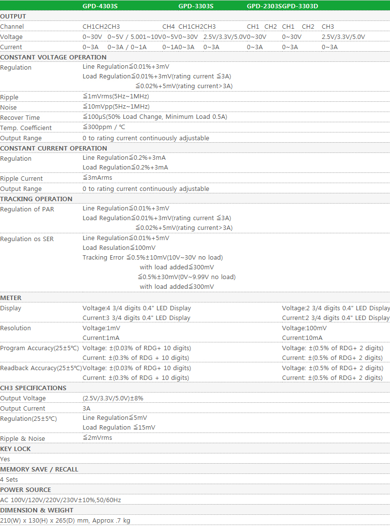 Programmable DC Power Supply, 2채널 프로그래머블 리니어 DC 전원 공급기 [GPD-2303S] / 디바이스마트