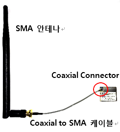 RF 통신 모듈 [PLM100] / 디바이스마트
