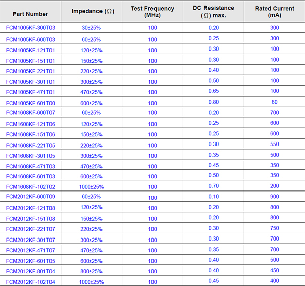FCM2012KF-121T08 / 디바이스마트