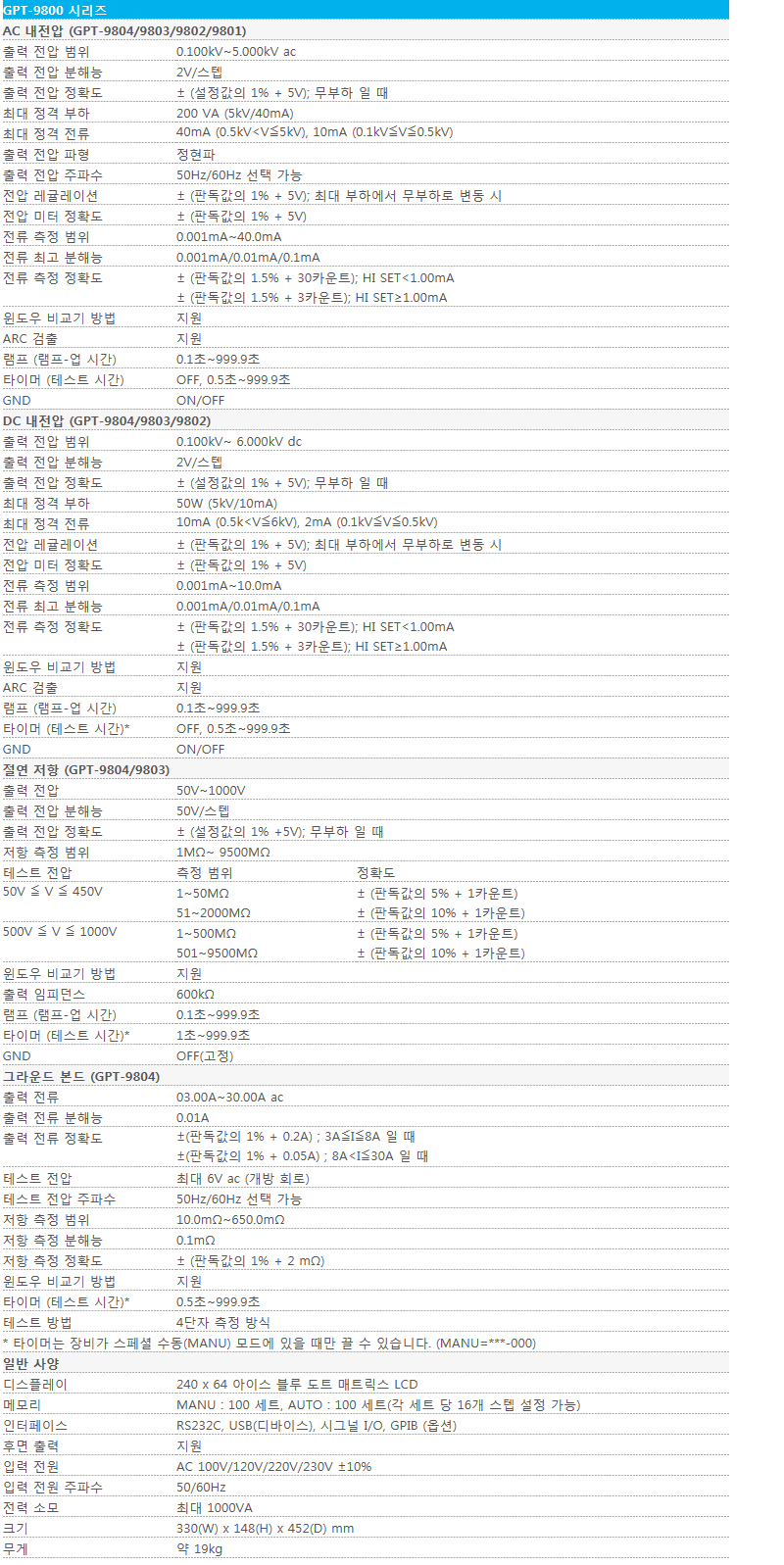내전압시험기, Electrical Safety Tester [GPT-9804] / 디바이스마트