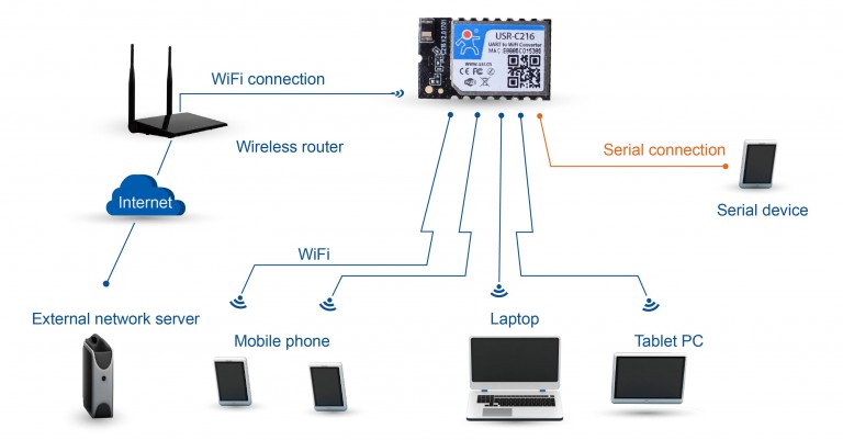 USR-C216 SMT WiFi 모듈 [YR-015] / 디바이스마트
