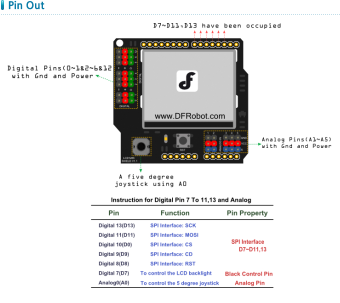 LCD12864 Shield for Arduino [DFR0287] / 디바이스마트