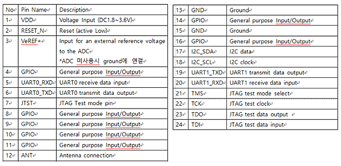 RF 통신 모듈 [PLM101] / 디바이스마트