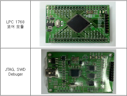 Cylinx1768 Dev Kit (Standard): Cortex M3 LPC1768 Core module ...