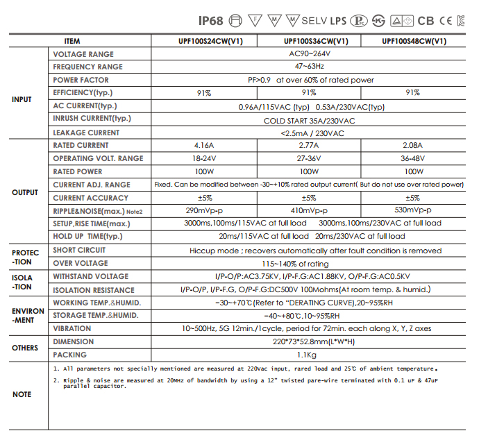 UPF100S36CW / 디바이스마트