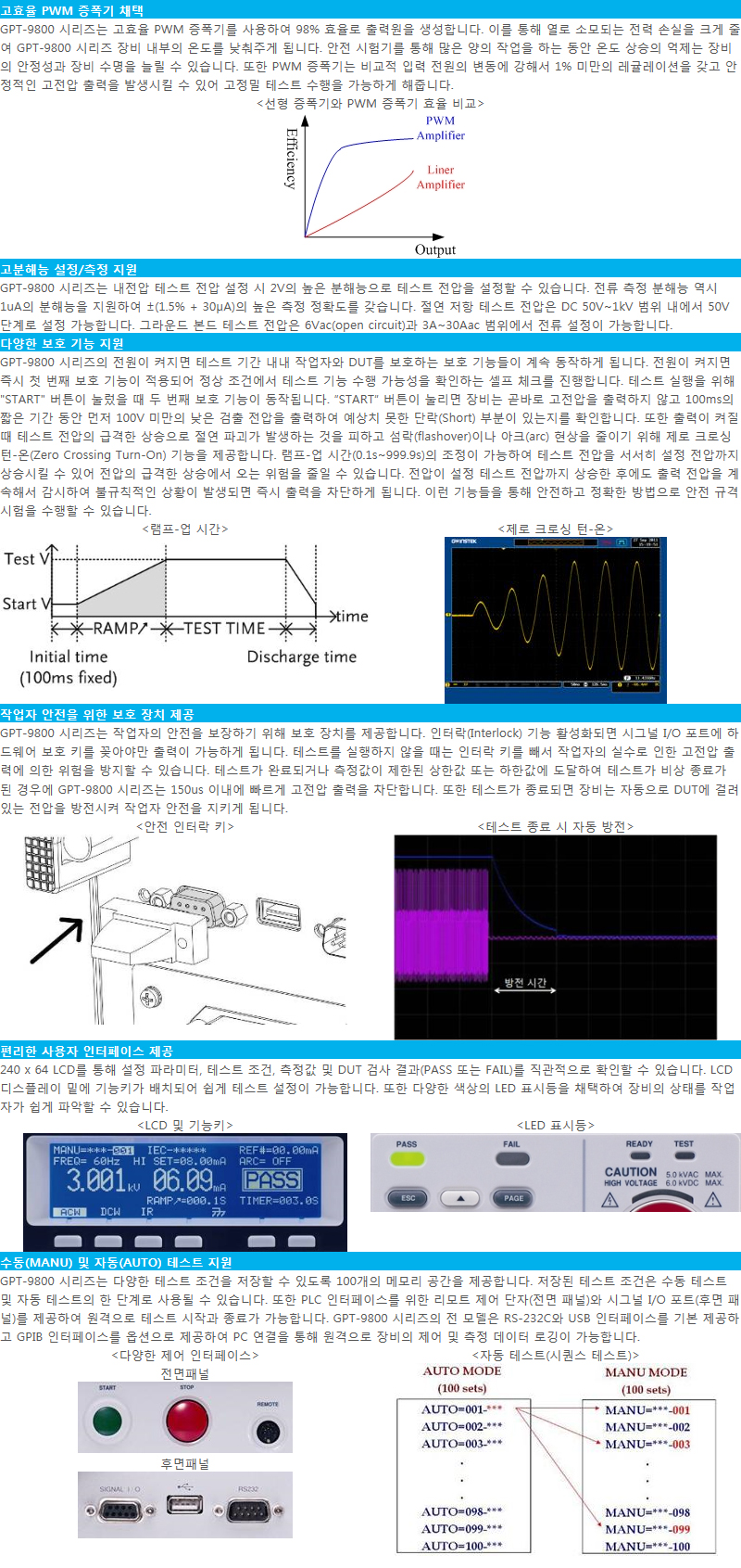 Electrical Safety Tester, 내전압시험기 [GPT-9803] / 디바이스마트