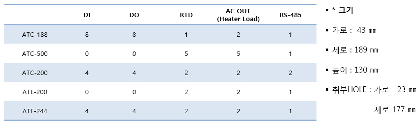 5CH 스마트 온도제어기 (ATC-500) / 디바이스마트