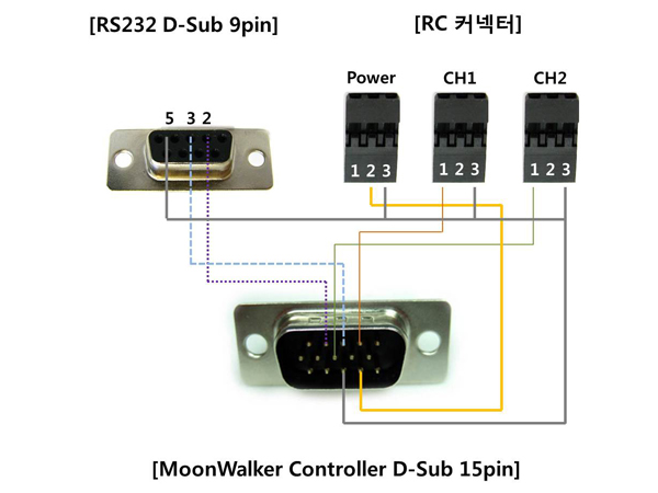 MW DSub Cable / 디바이스마트