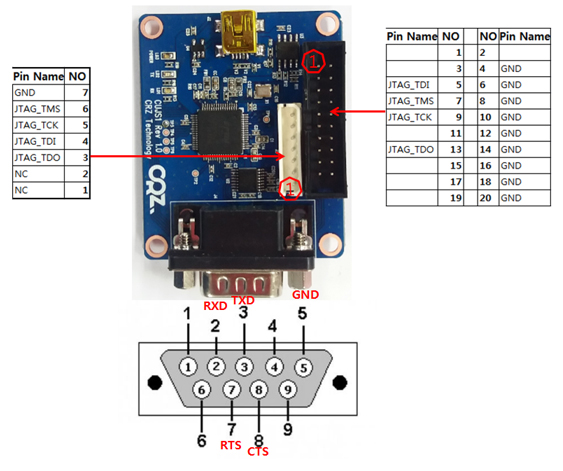 FT2232 USB JTAG and Serial RS232 Module(CA-UJS_V1.0) / 디바이스마트