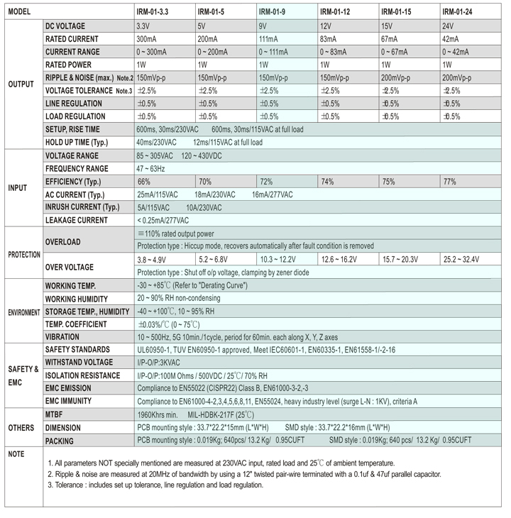 IRM-01-9 / 디바이스마트