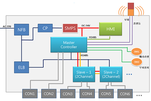5CH 스마트 온도제어기 (ATC-500) / 디바이스마트