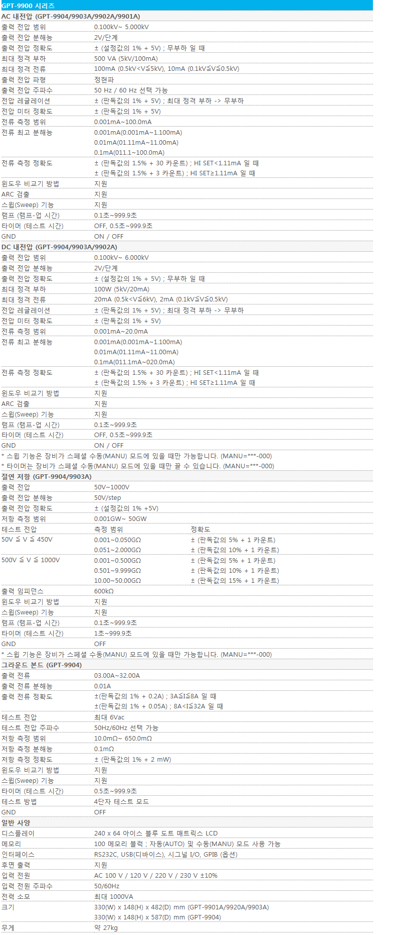 내전압시험기, Electrical Safety Tester [GPT-9903A] / 디바이스마트