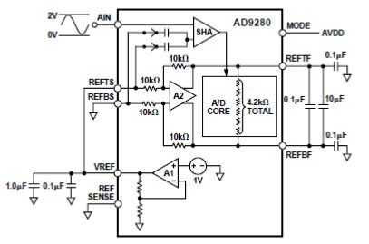 고속 AD/DA 데이터 수집 FPGA 개발보드 [SZH-CH077] / 디바이스마트