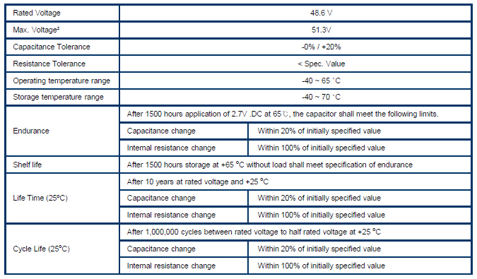 울트라 캐패시터(48.6V 166F) / 디바이스마트