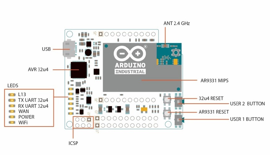 Arduino INDUSTRIAL 101 / 디바이스마트