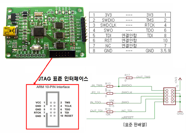 Cylinx Cortex M0/M3 JTAG SWD Debugger (ColinkEX 호환) / 디바이스마트