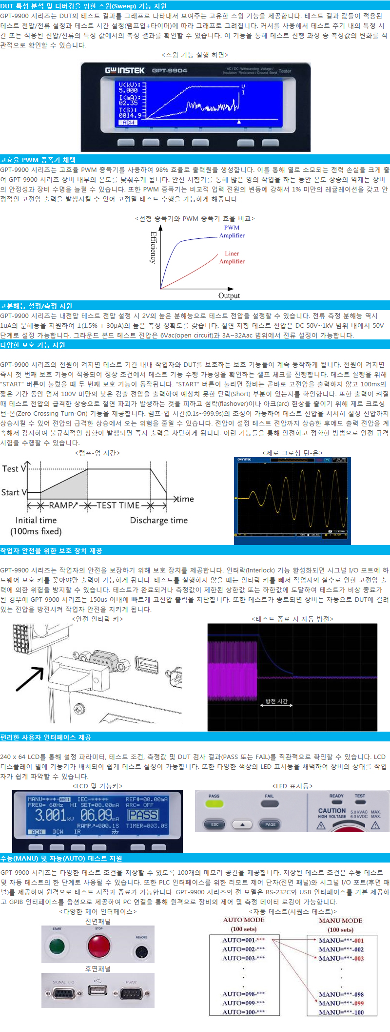 내전압시험기, Electrical Safety Tester [GPT-9904] / 디바이스마트