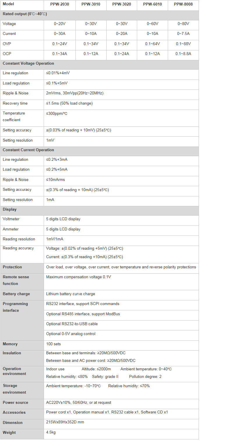 Programble Switching DC Power Supply, 1채널 프로그래머블 DC전원공급기 [PPW-3010] / 디바이스마트