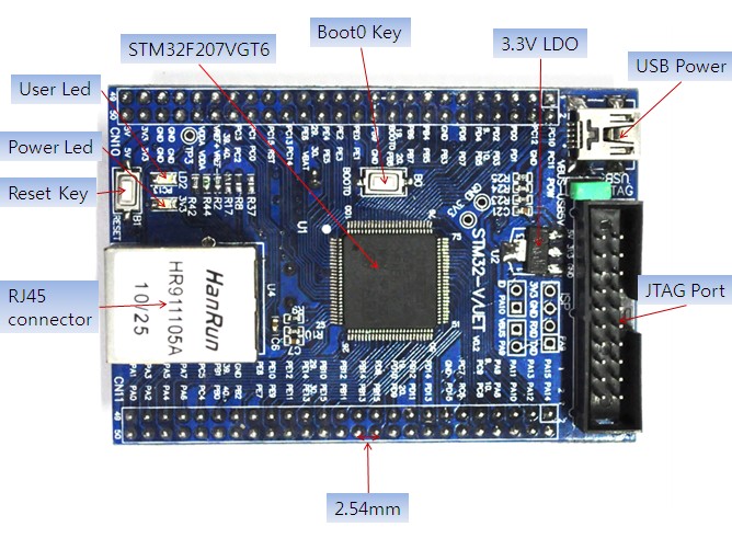 STM32F207 Ethernet/네트워크 코어 모듈 / 디바이스마트