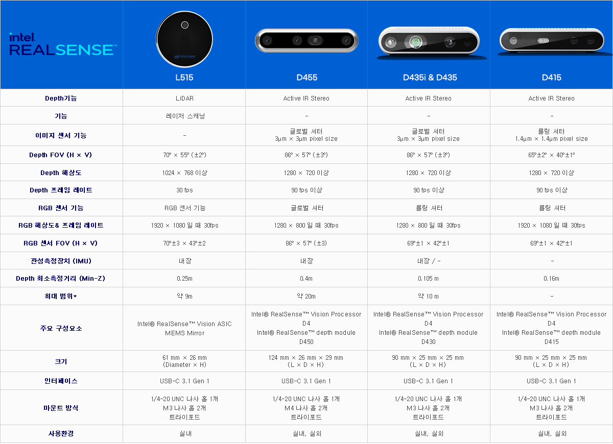 Intel RealSense / 디바이스마트
