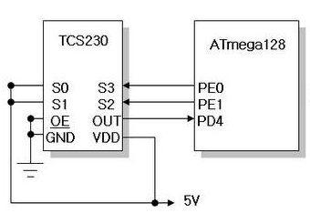 TCS230 칼라센서모듈 / 디바이스마트