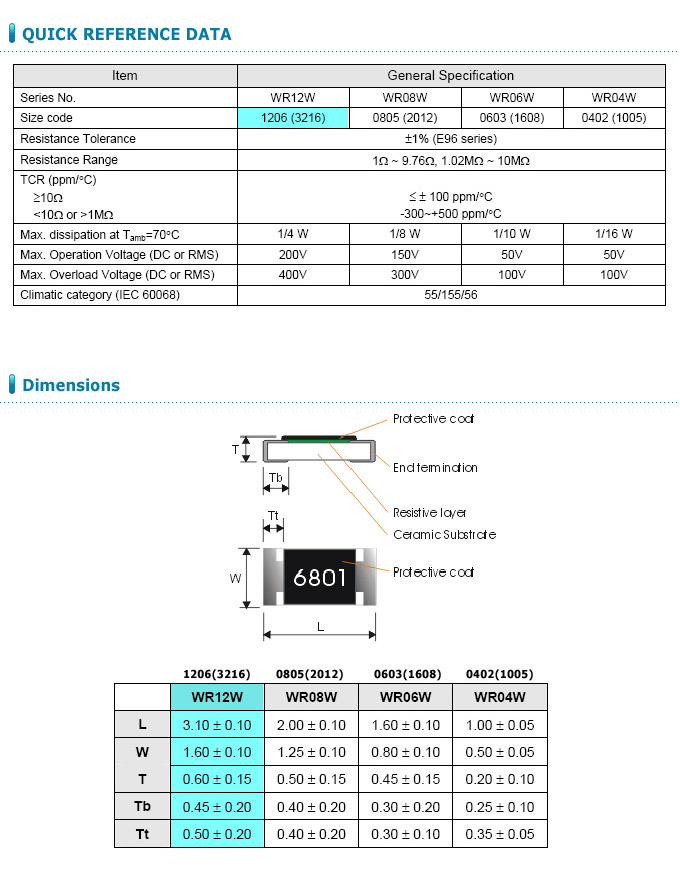NT-칩저항 키트 3216사이즈 (F급) 160종 키트(100개入) / 디바이스마트