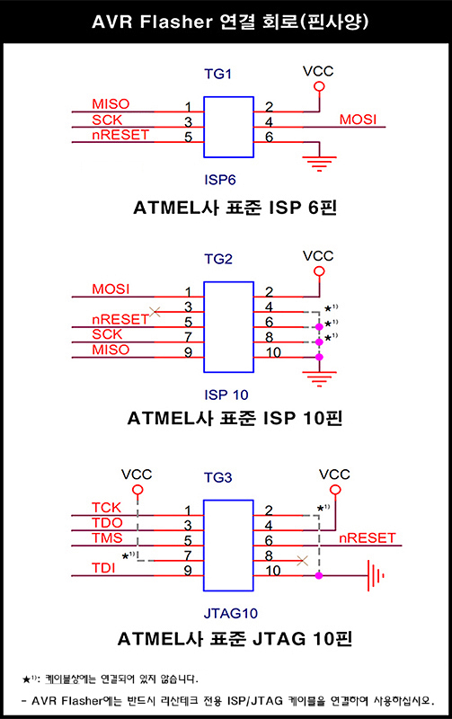 AVR Flasher ISP 케이블 (10핀-6핀) / 디바이스마트