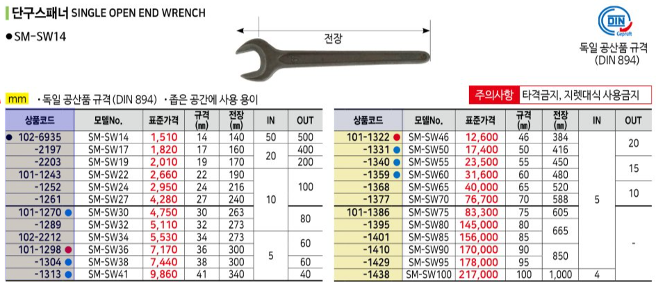 단구스패너-SM-SW14 / 디바이스마트